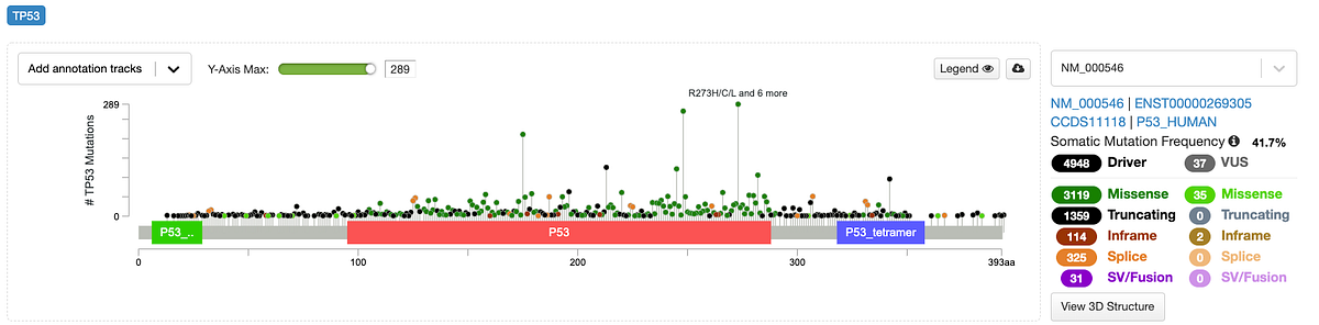 GSoC 2022 — cBioPortal. Project : Lollipop plot in Group… | by Atmika Mishra | Medium