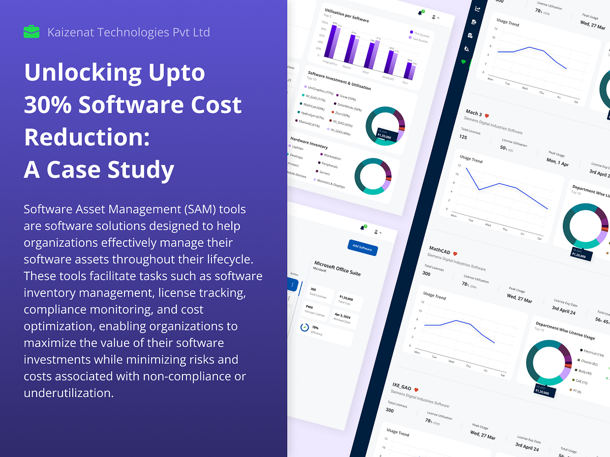 Unlocking Upto 30% Software Cost Reduction: A Case Study in SAM ...