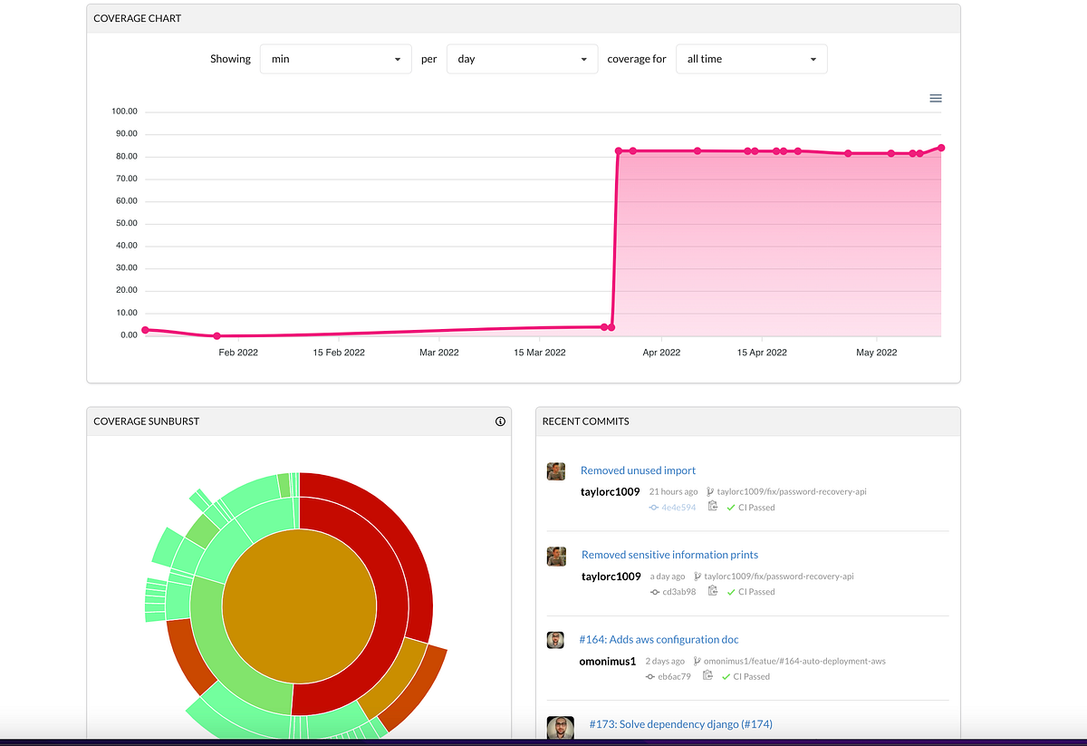 Setting up codebase standards since day 0. | by Davide Pollicino | FAUN.dev — Developer Community 🐾