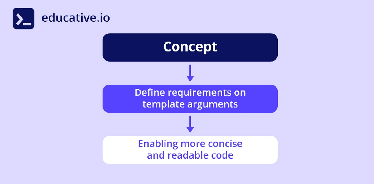 Learn about concept in C++ 20. This article was written by Syed Atif… | by The Educative Team ...