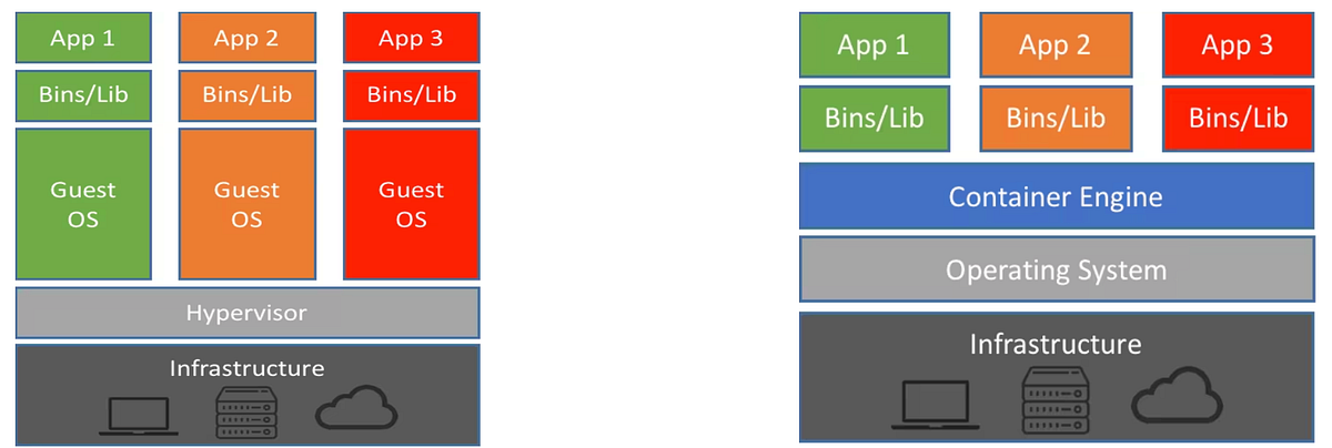 Container Networking Deep Dive — Part 1 | by Kasra A. | Medium