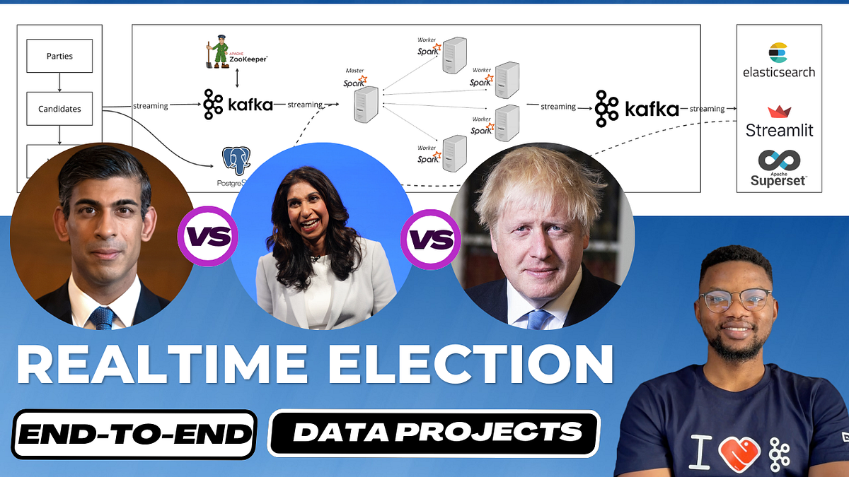Building a Real-Time Election Voting System: An End-to-End Data ...