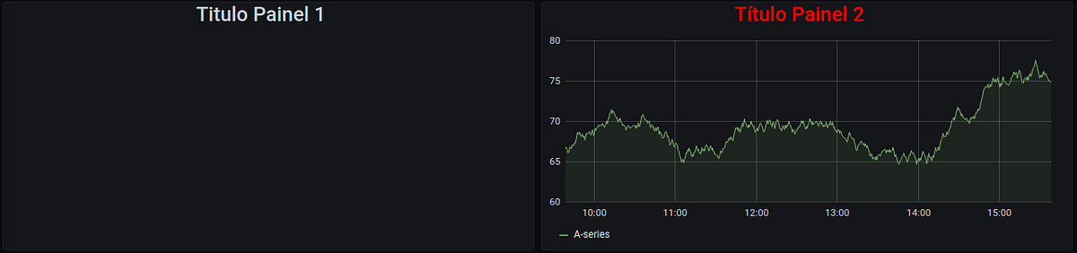 Editando dashboard Grafana com CSS | by Peterson Basso | Zabbix Brasil ...