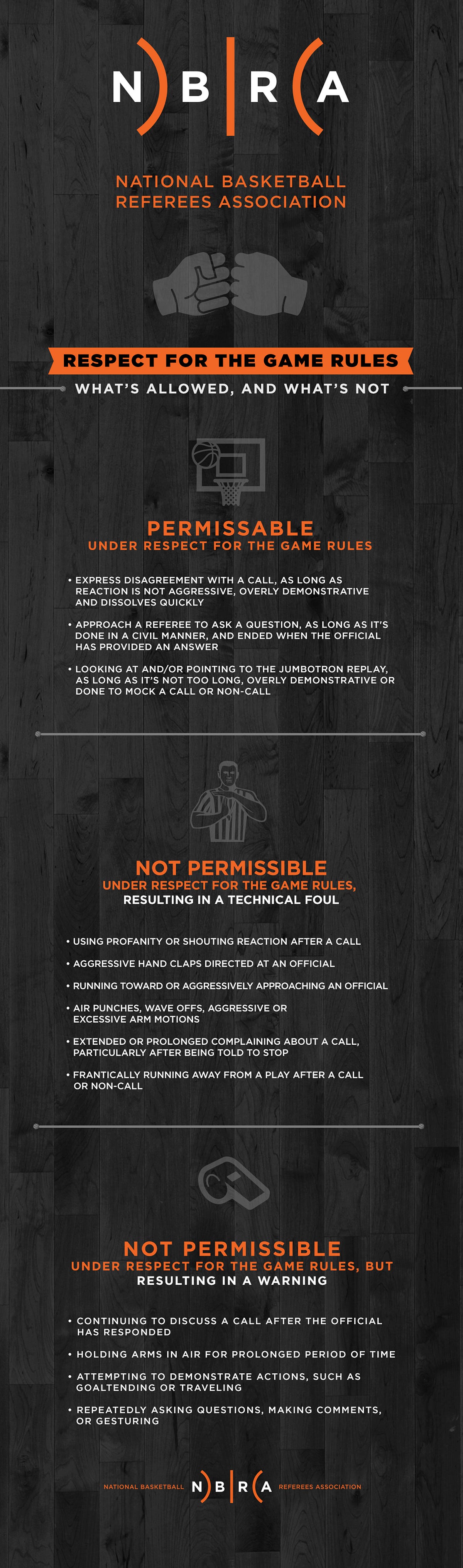 Respect For The Game: What’s Allowed in the NBA, and What’s Not | by ...