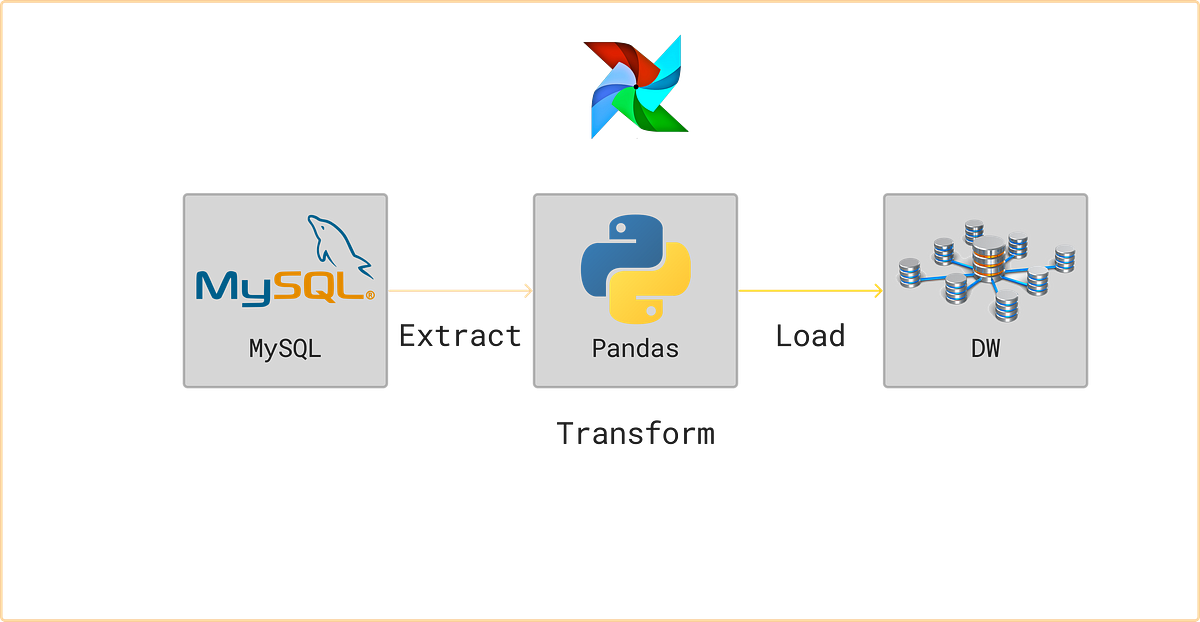 Build Data Warehouse Pipeline with Airflow | by SiD41x4 | Medium