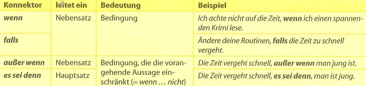German Grammar C1 Konnektoren - alicelearngerman - Medium
