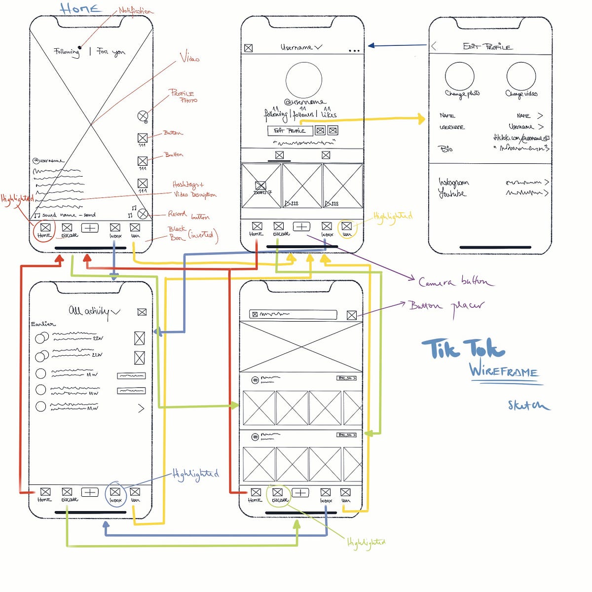 Challenge 2: Wireframing. TikTok Basic Flow Breakdown | by Alexandra Bederu | Medium