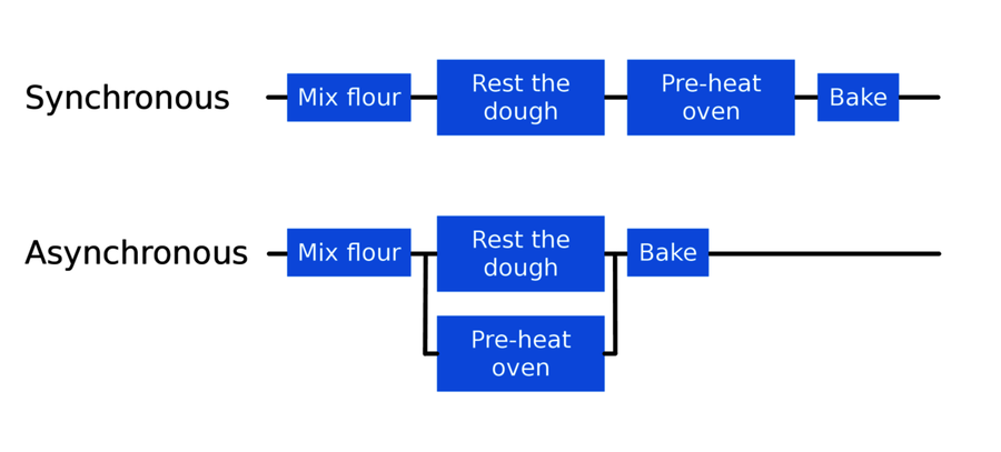 Starting Tasks and Retrieving Results | Concurrent Data Processing in Elixir by Svilen ...