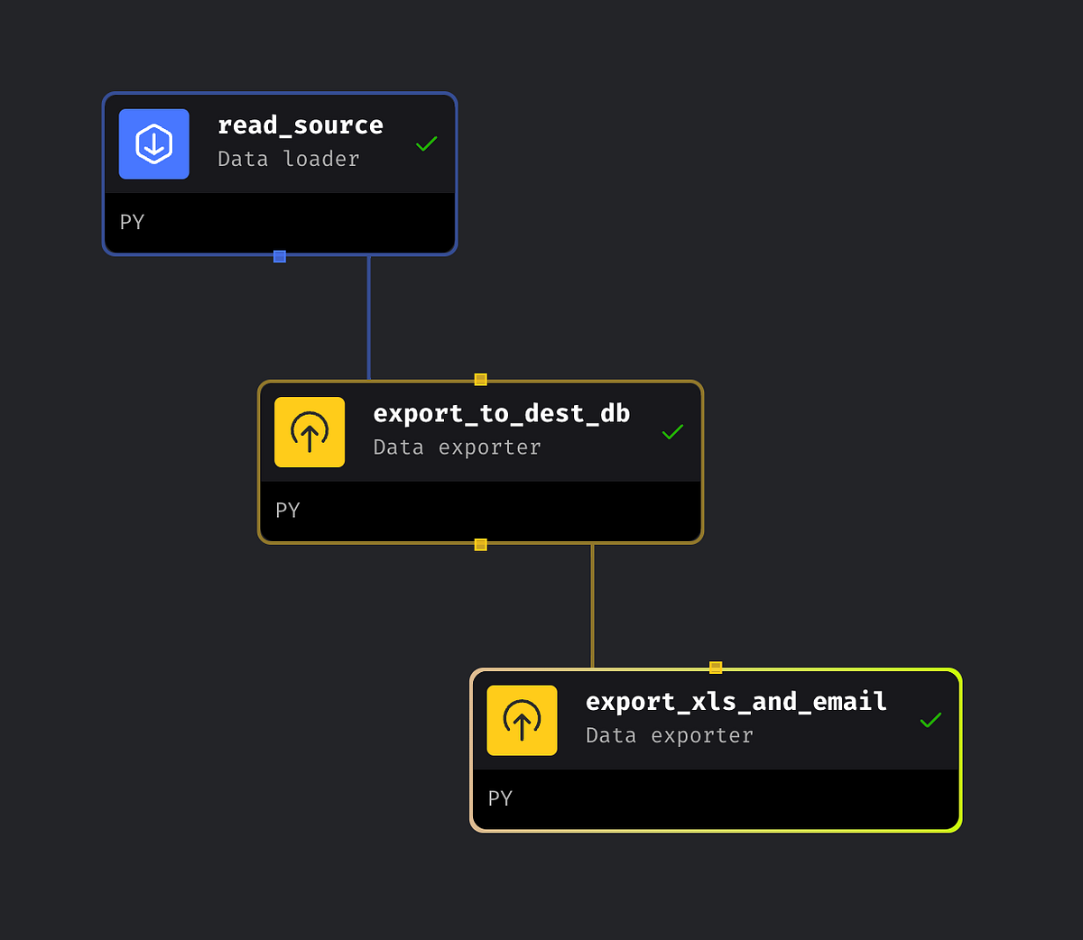 Mage AI example pipeline. You should read this first before begin… | by Art Krisada | Medium