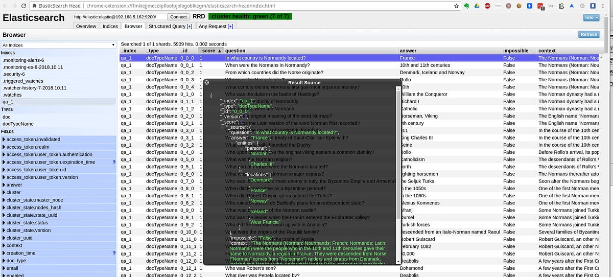 The Stanford Question Answering Dataset in Elasticsearch | by Steph ...