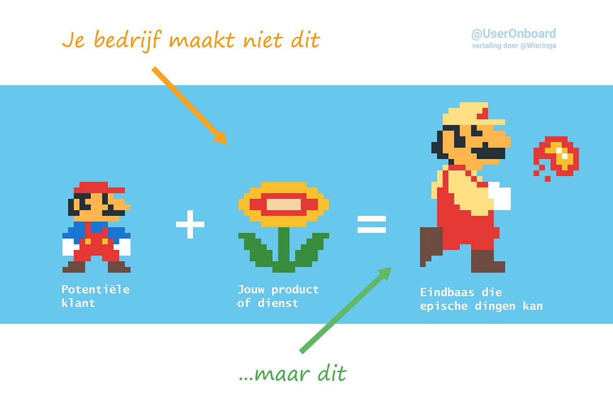 “Dit is wat ons product doet” en “Dit is wat je kan doen met ons ...
