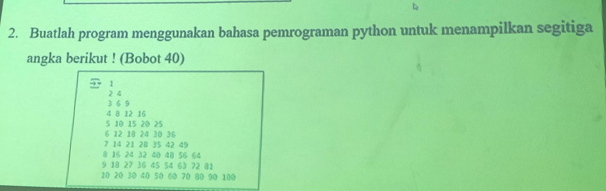 Live Coding dengan Python. UTS Semester 1 | by Salwa Fijri | Medium