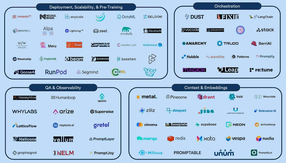 The Evolution of Generative AI: Unveiling the Building Blocks | by ...