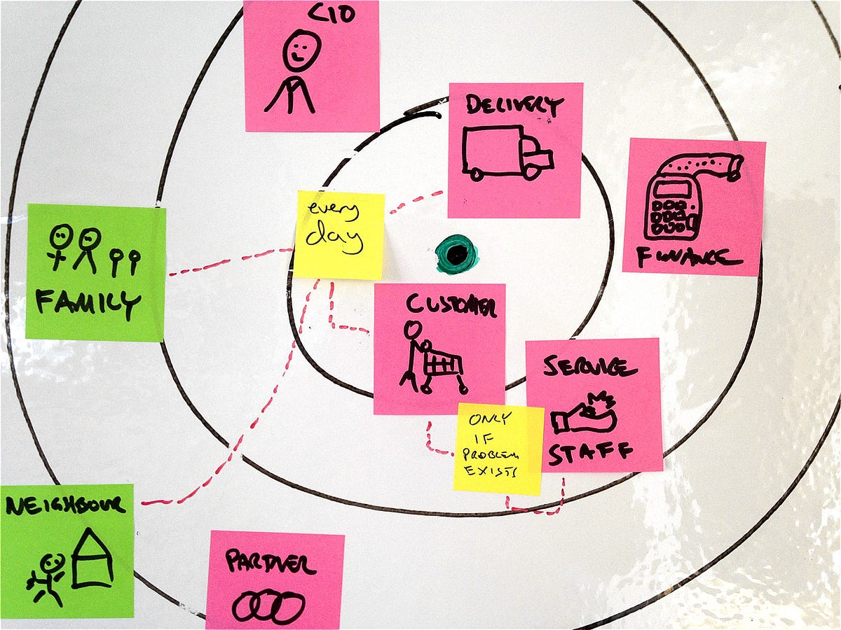 How to Facilitate a Co-Creative Workshop | by Jerker Knape | Medium