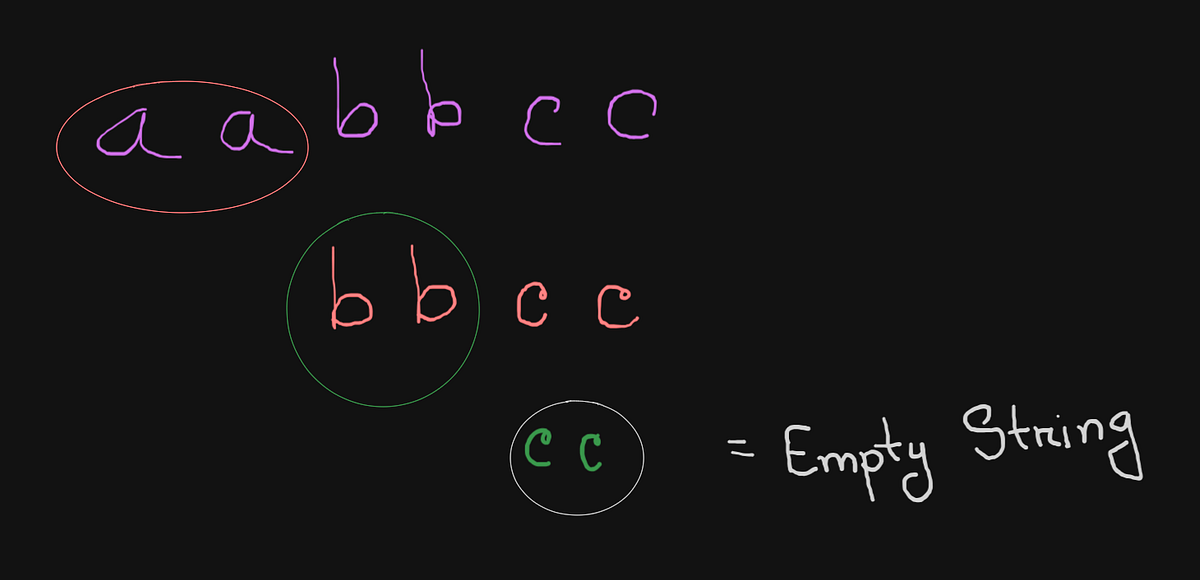 Hackerrank -Super Reduced String. To getting started before , I would ...