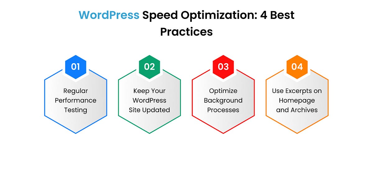 wordpress optimizationBest Practices Of Wordpress Speed Optimization | Protonshub Technologies ...