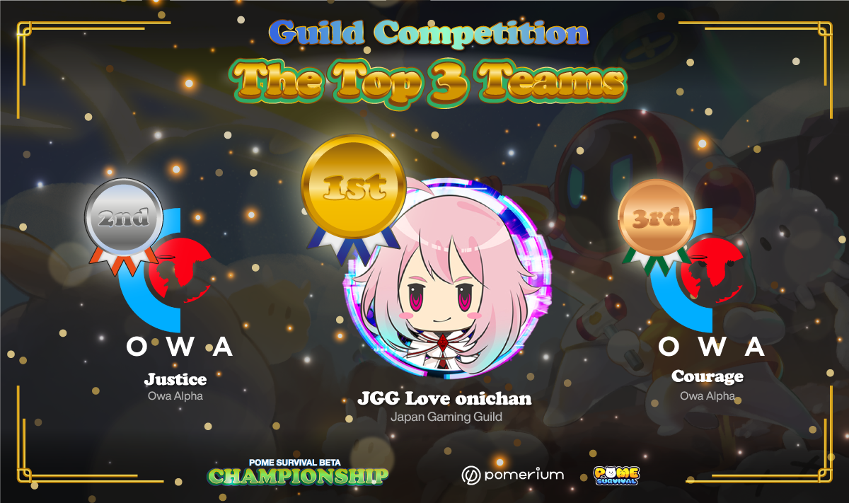 The Pome Survival Beta Champions ANNOUNCED! | by Pomerium | Pomerium ...