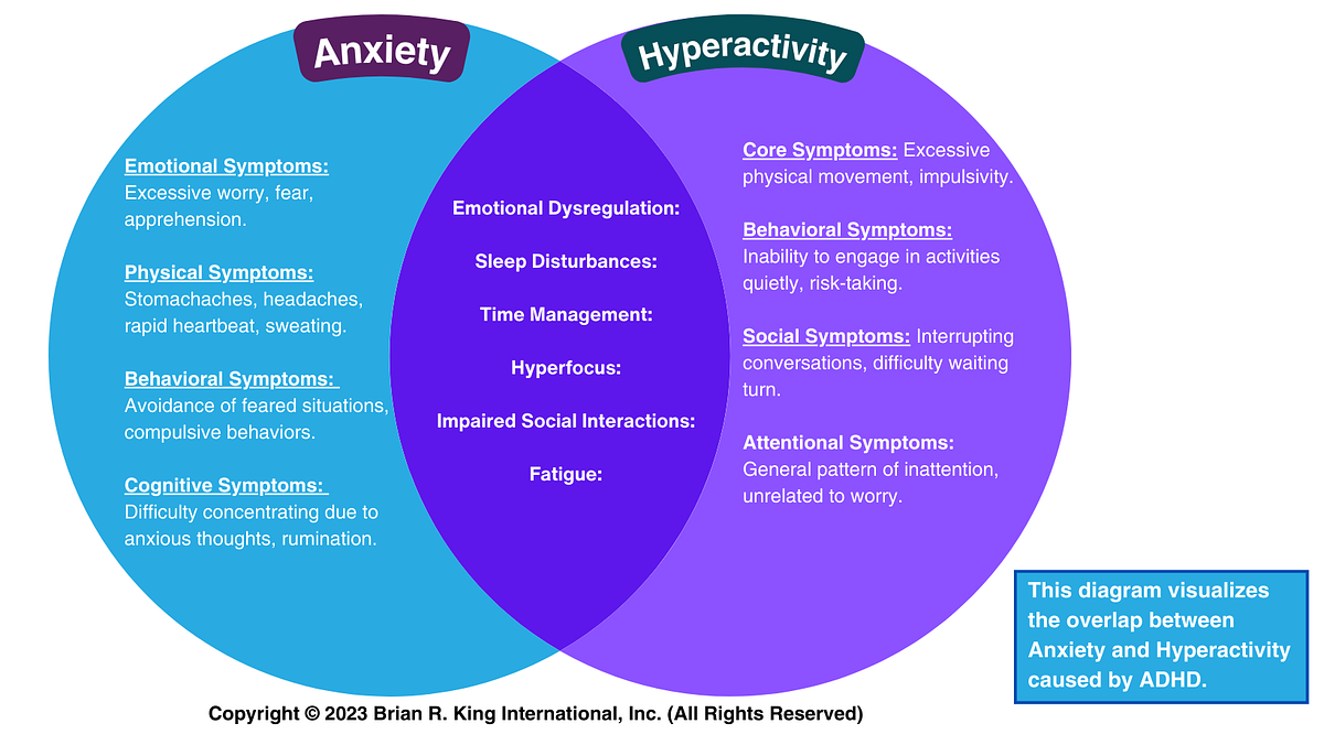The Difference Between Anxiety and ADHD Hyperactivity | by Brian Can ...