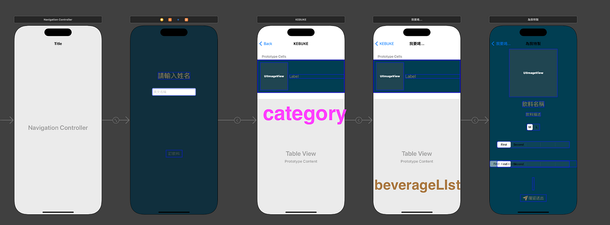 #39 訂飲料App-③顯示表格時，抓取網路圖片. 文章目標＆說明 | by Stu | 彼得潘的 Swift iOS / Flutter App 開發教室 | Medium