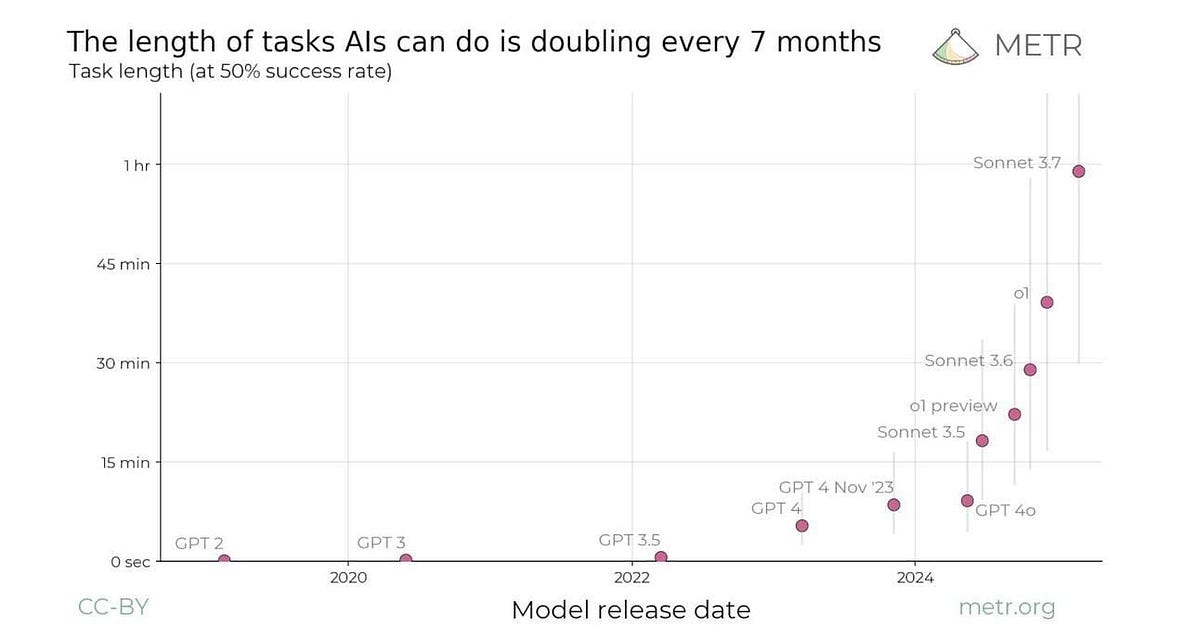 AI Acceleration. The Dawn of Hyper-Accelerated AI If… | by Chauncey ...