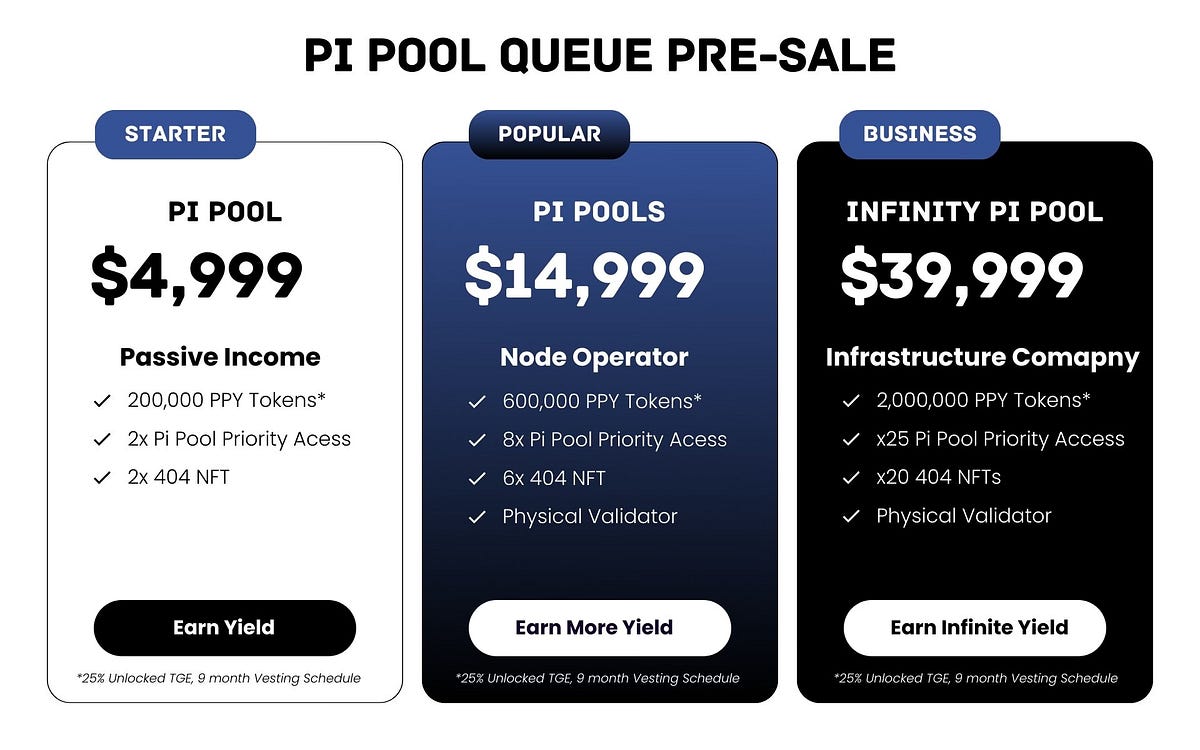 Be First in Line: Unlock Early Access to Pi Pools Node Operator Pre ...