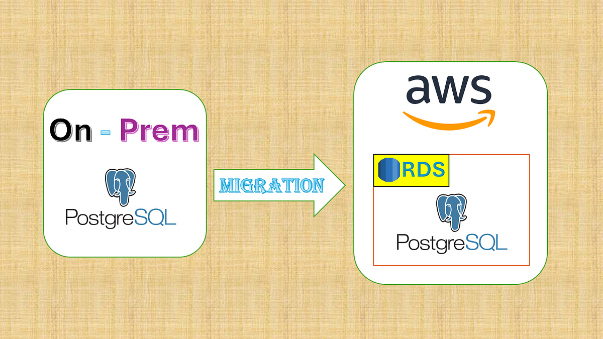 No More Data Migration Stress: Effortlessly Migrate On-Prem PostgreSQL to AWS RDS! | by Muhammad ...