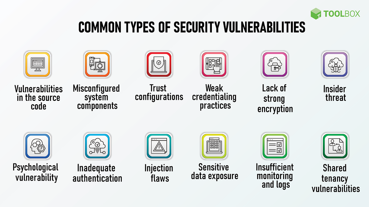 Security Vulnerabilities. Hardware and Software Vulnerabilities | by ...