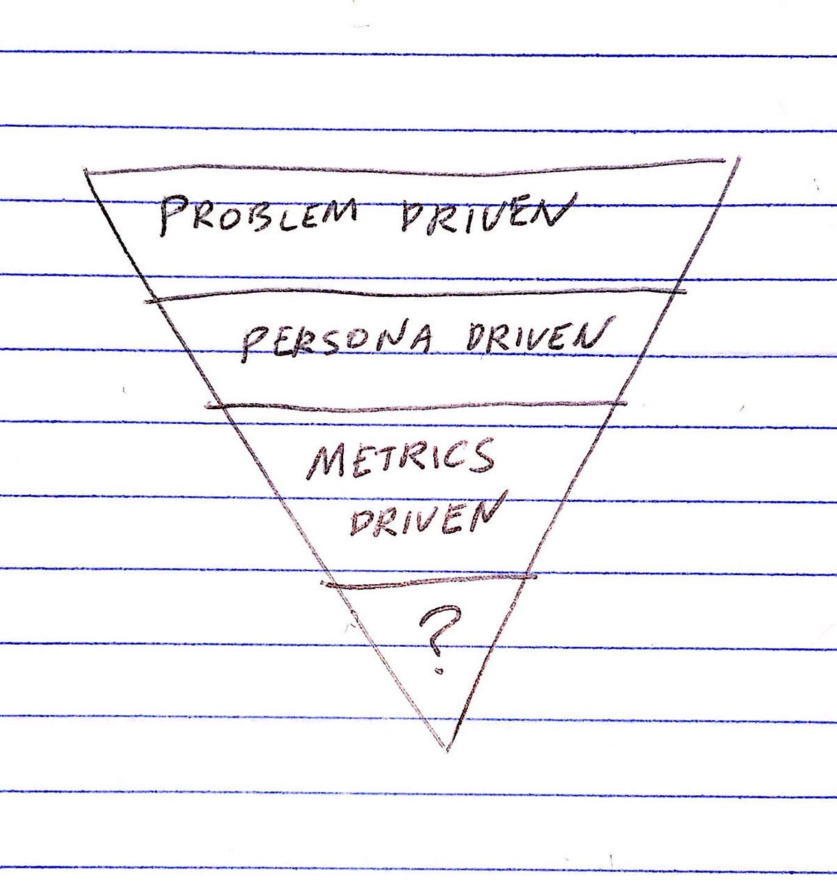 3 Phases of Roadmapping. Lots of stories around roadmaps &… | by Alex ...