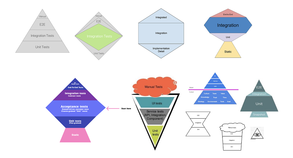 Vodafone UK’s Web Testing Strategy | by Sunny Patel | Vodafone UK ...