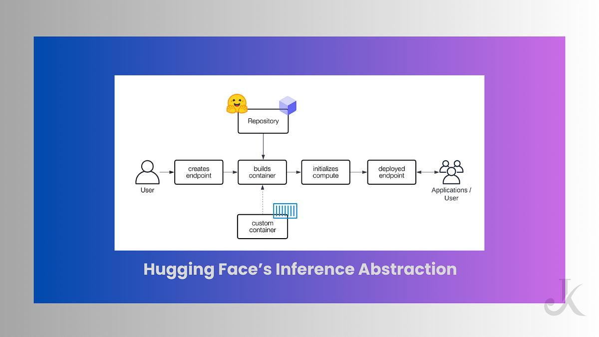 Hugging Face’s Inference Abstraction: A Production-Oriented Examination ...