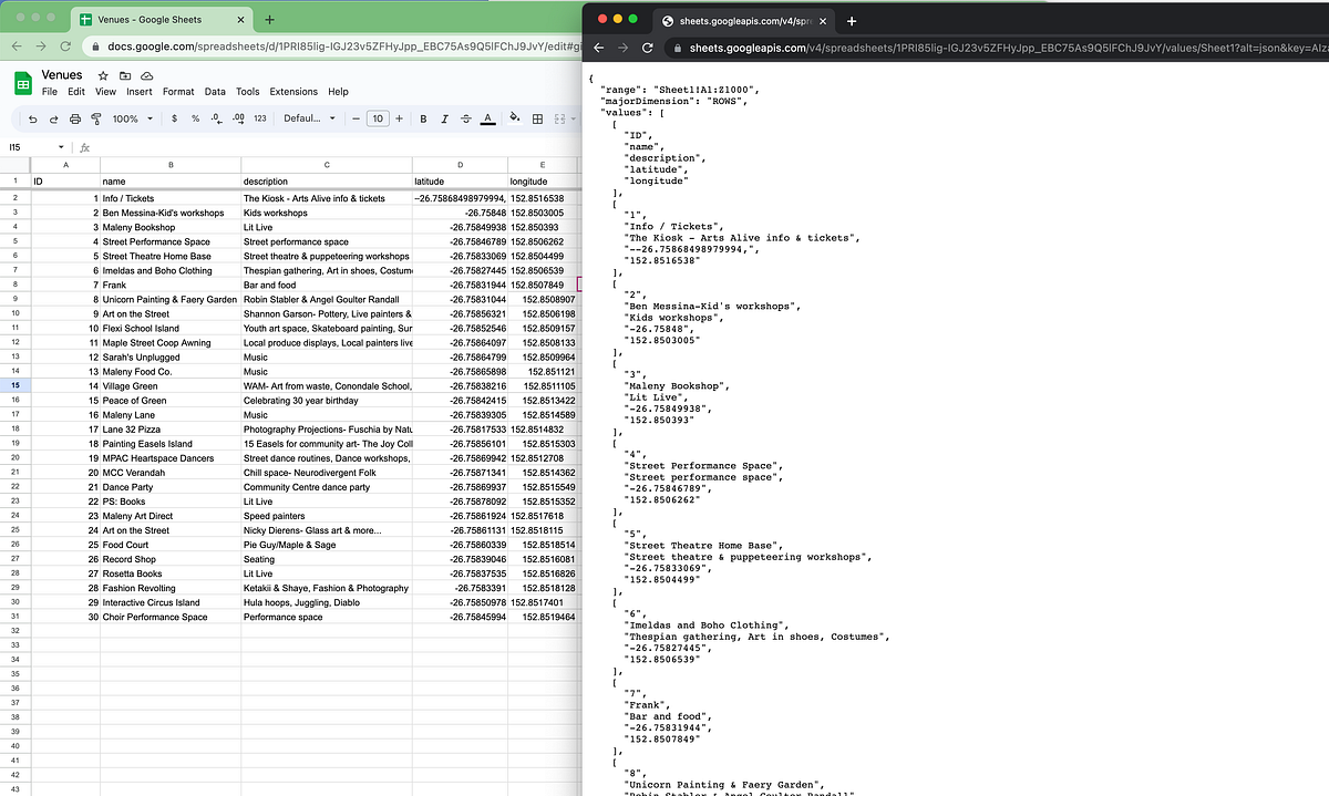 CSV Data as a JSON API (Free). Google Sheets allow JSON API GET… | by Muse | Medium