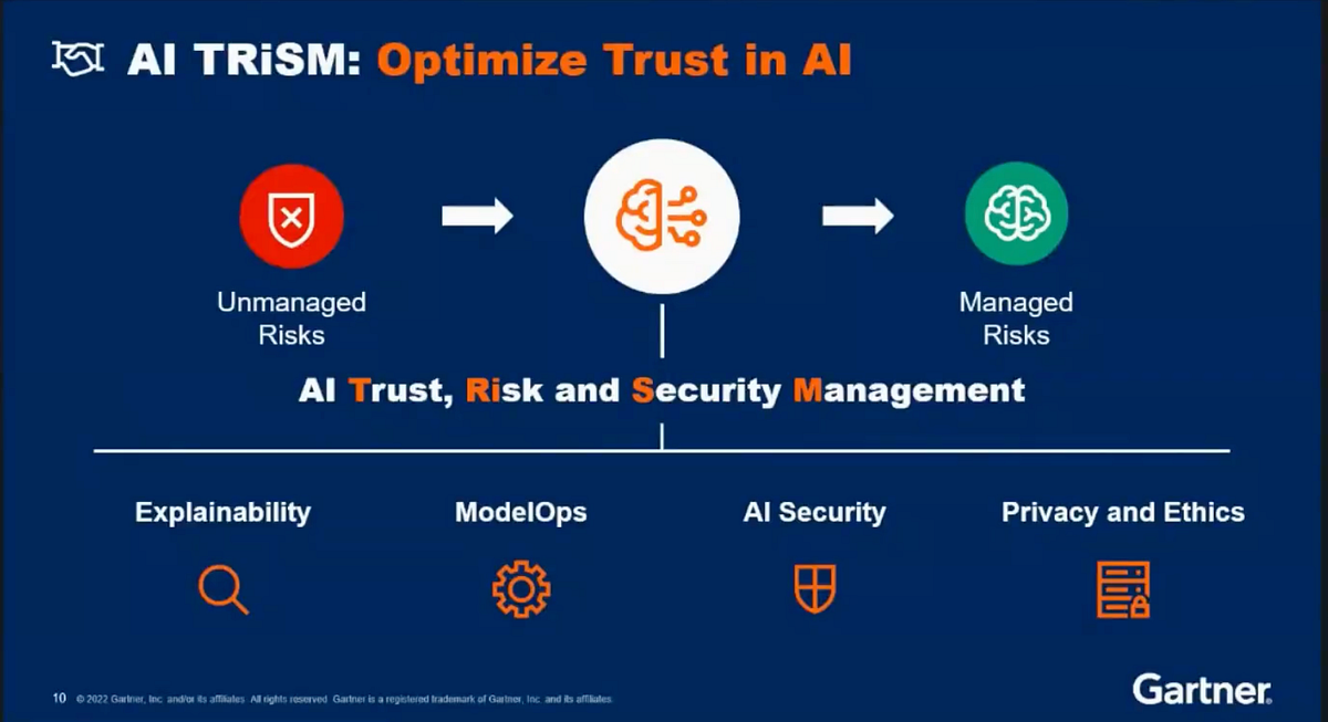 AI TRiSM — Balancing AI Trust, Risk, and Security | by Rajneesh ...