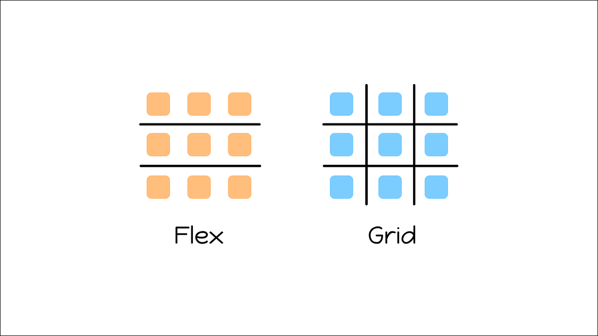 CSS Grid vs Flexbox: Which One to Use and When (Beginner’s Guide) | by ...