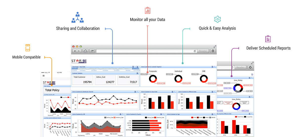 End-to-End BI and Analytic Solution for the Enterprise: Derive Real ...