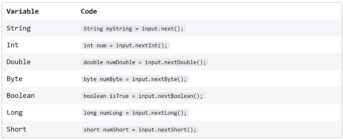 [Java] Input and Output : Scanner - Minjee Song - Medium