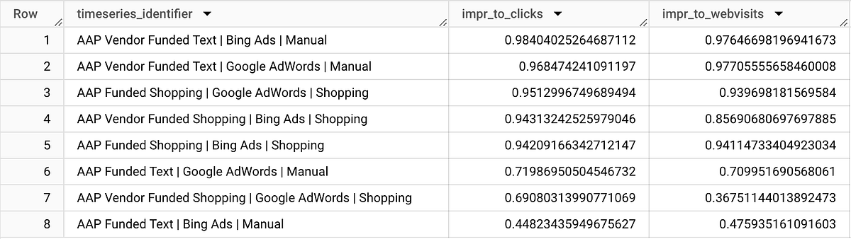 BigQuery: Demystifying ARIMA_PLUS vs ARIMA_PLUS_XREG for Time Series ...