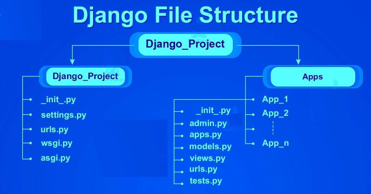Simple Invoice Management Application (SIMA) using Django, PostgreSQL and bootstrap with ...