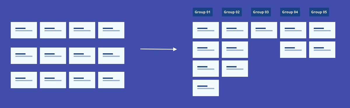 How to plan a Card Sorting Test. Card sorting is a powerful method to ...