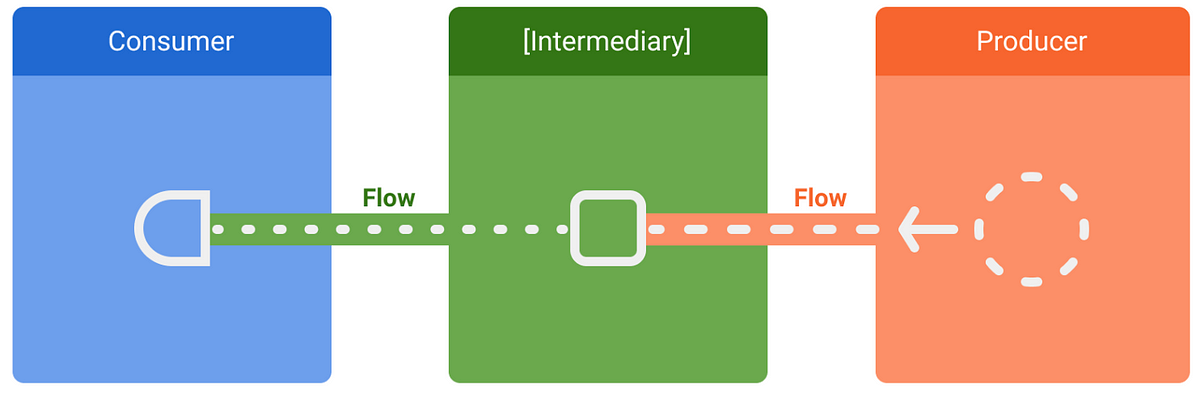 Room With Coroutines Flows And Mvvm Android Tech Stack