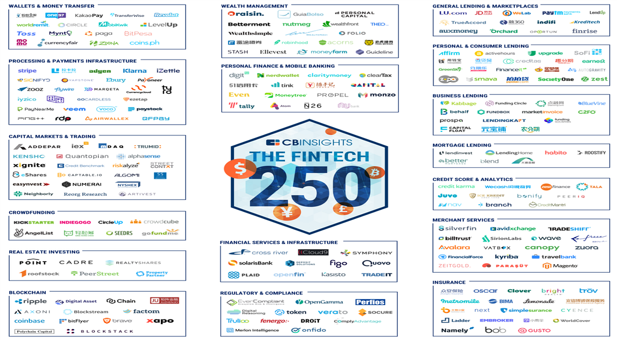 5 out of 250: Japan’s top FinTechs | by Norbert Gehrke | Tokyo FinTech ...