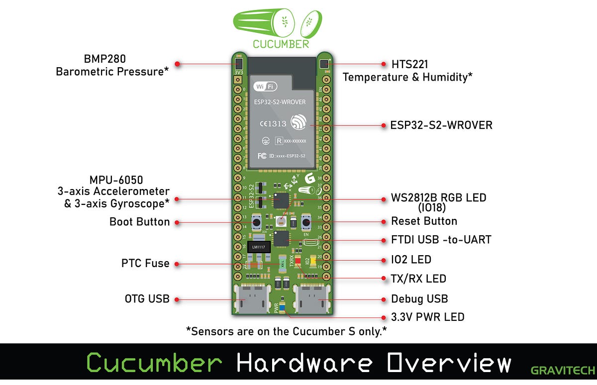 การสร้าง IoT sensor ด้วยบอร์ด Cucumber RS | by Supachai Vorapojpisut ...