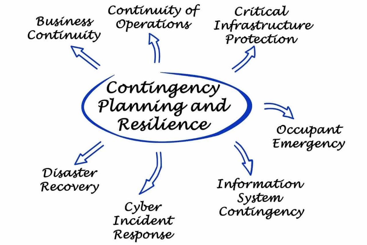 The Significance of Contingency Planning: Preparedness for the ...