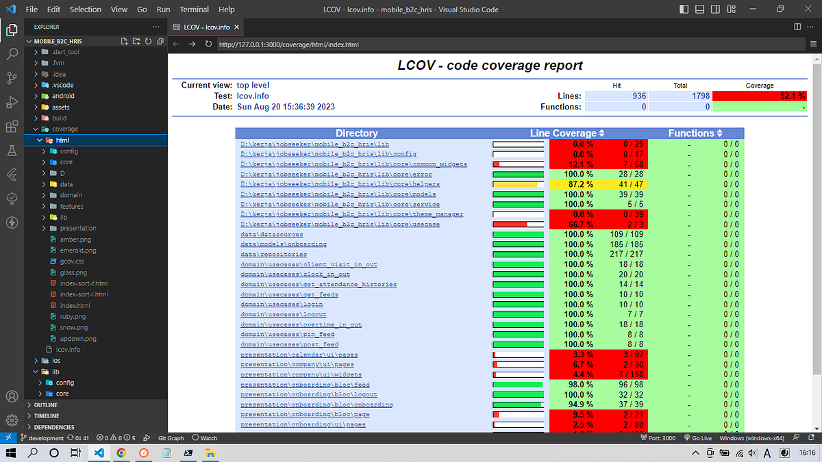 Lcov on Windows - Muhammad Syamsul Arifin - Medium