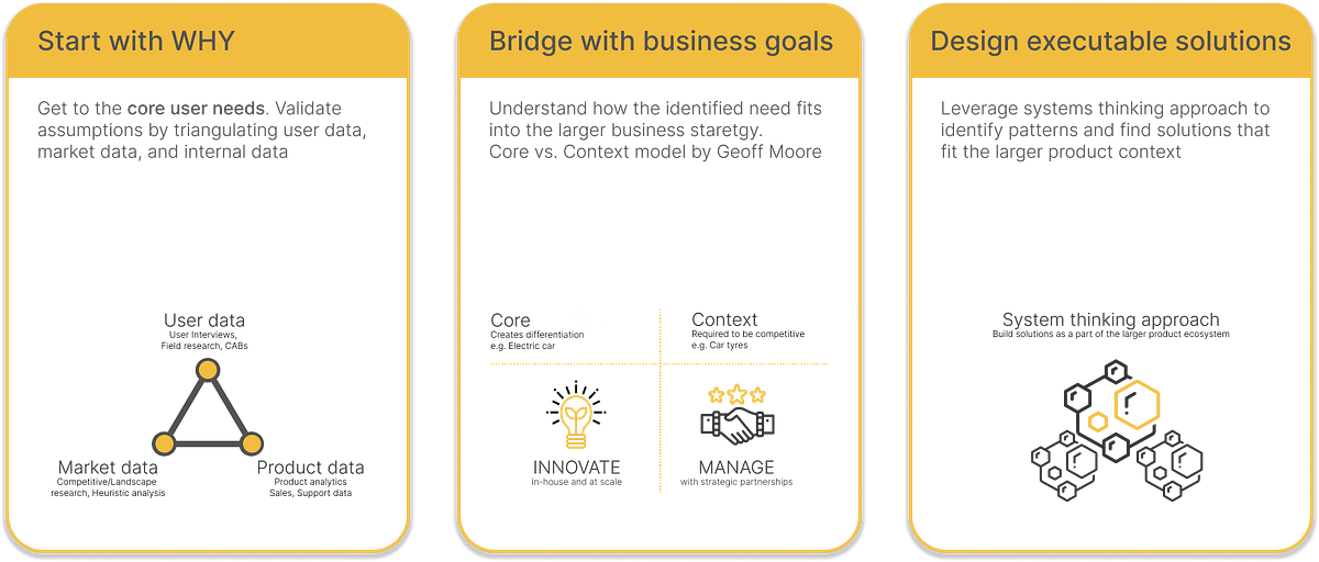 Design thinking is problem solving. Here’s my problem solving framework ...