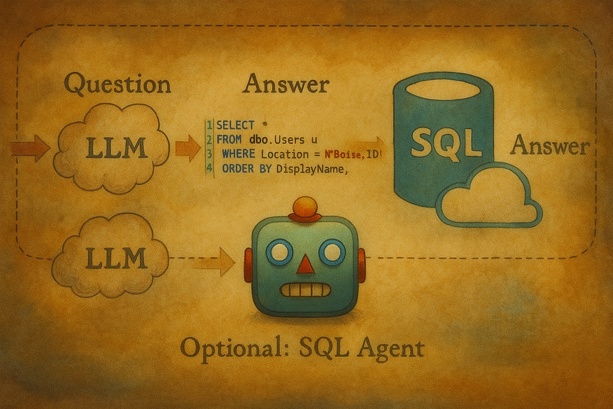 SQLAgent with LangChain & Streamlit | by Subhojyoti Singha | Medium