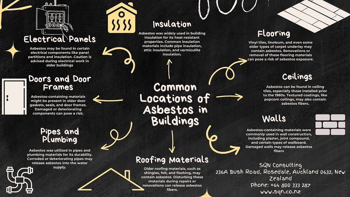 Common Locations of Asbestos in Buildings - Sqnconz - Medium