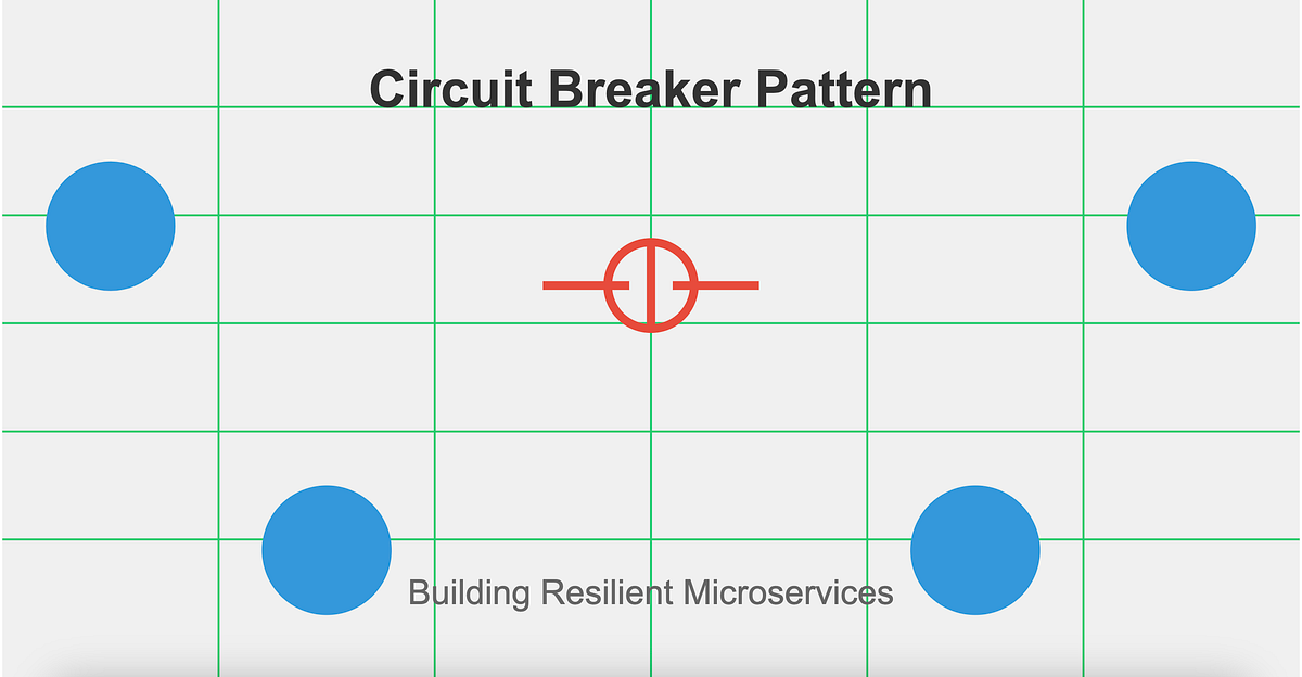The Circuit Breaker Pattern: Building Resilient Microservices | by Master Spring Ter | Medium