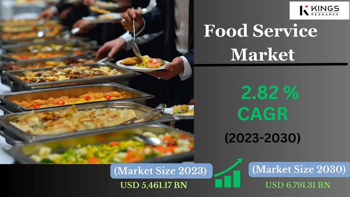 Food Service Market Is Booming | Predicting Consumer Demand and Market ...
