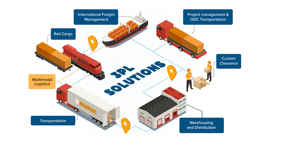 What is Freight Forwarding in Logistics? | by Nikhil Narasimha | Jun ...