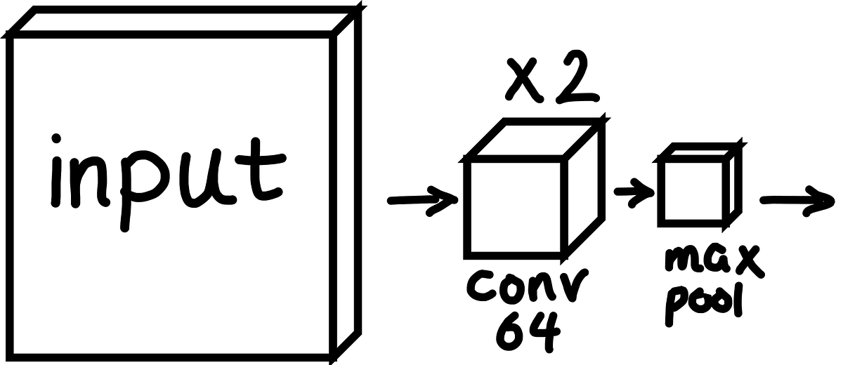 Implementing VGG13 for MNIST dataset in TensorFlow | by Amir Hossein ... Implementing VGG13 for MNIST dataset in TensorFlow | by Amir Hossein ...